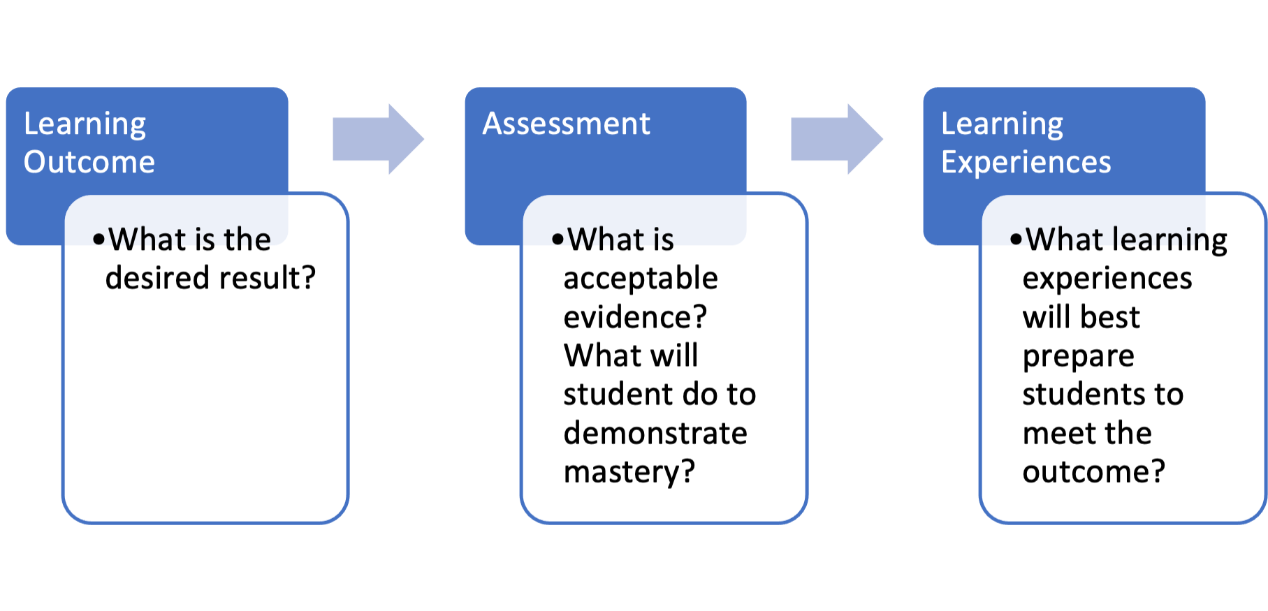 Aligning Assessment And Measuring Through Rubrics Teaching Commons